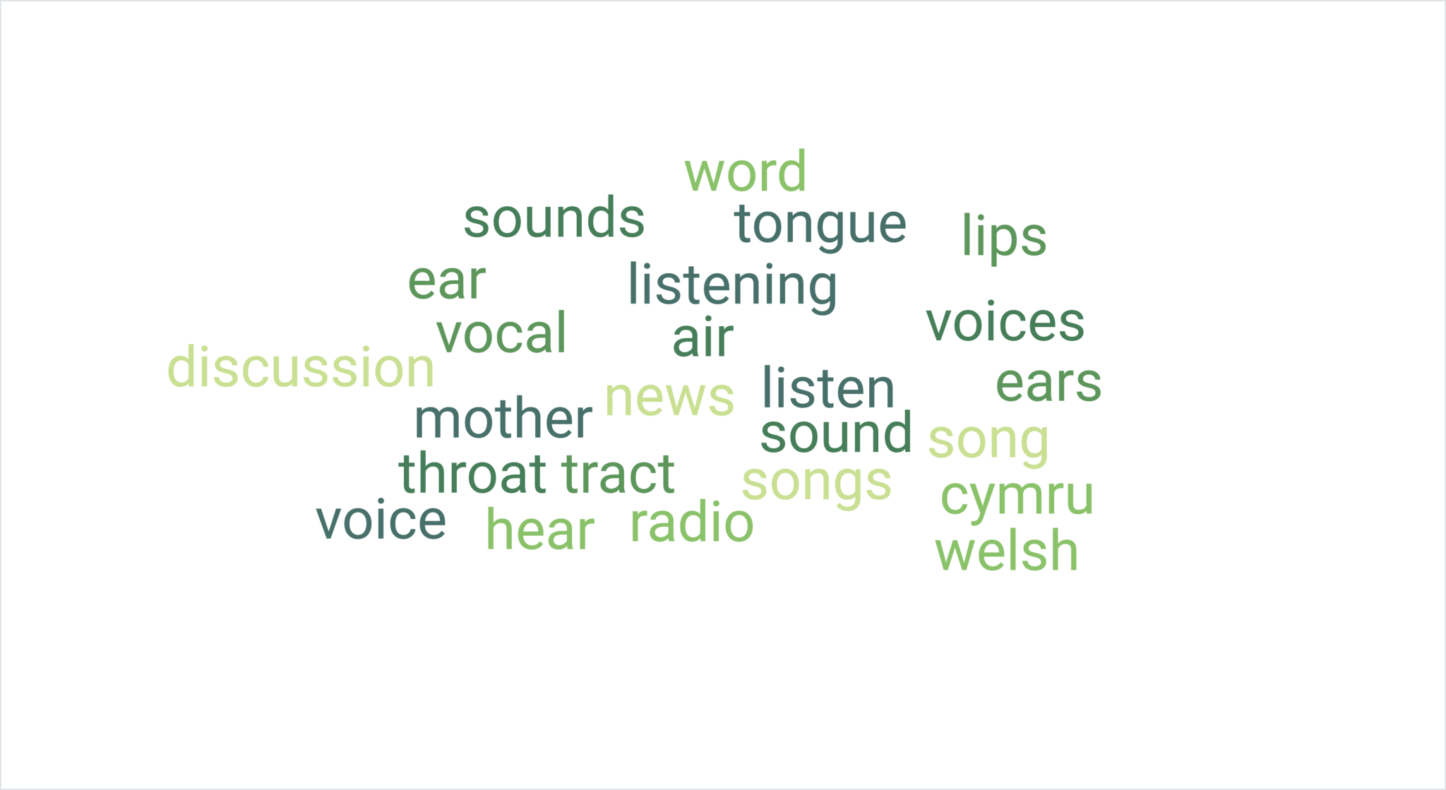1.3: Gwrando (Listening) - LEARN WELSH FAST! Free Lessons Online