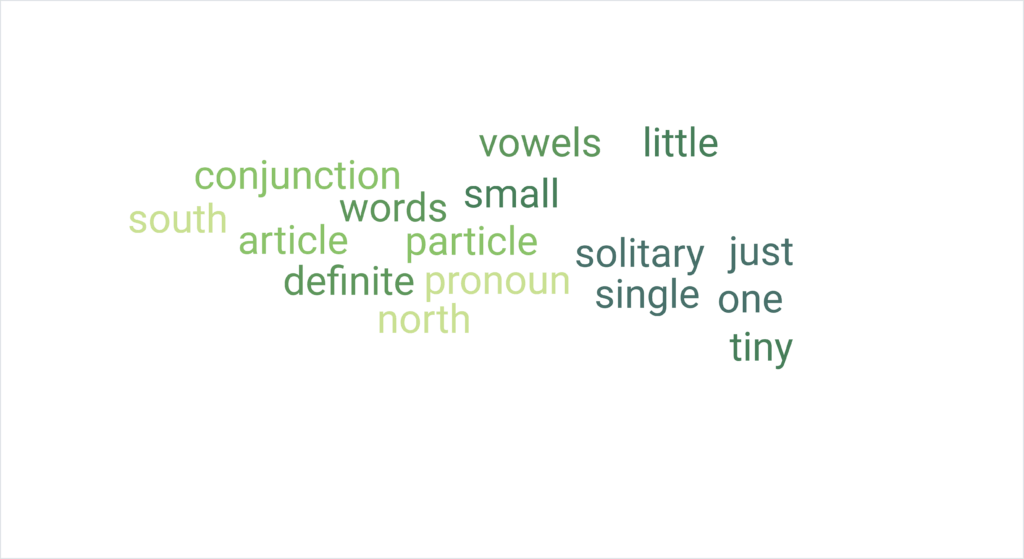 2.10: Geiriau Un Llythyren (One Letter Words) - LEARN WELSH FAST! Free ...