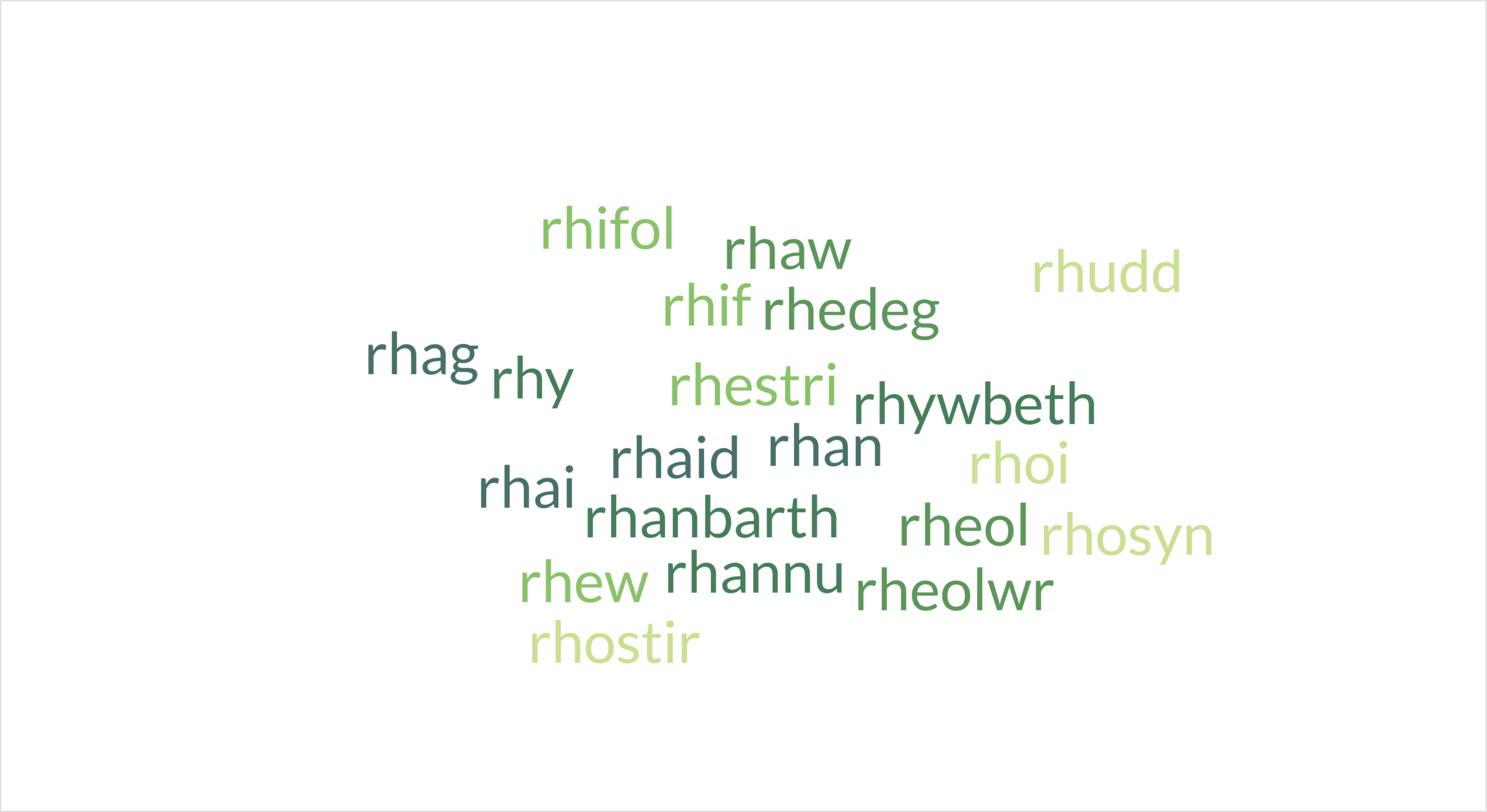 2.30: Llythyren Rh (Letter Rh) - LEARN WELSH FAST! Free Lessons Online