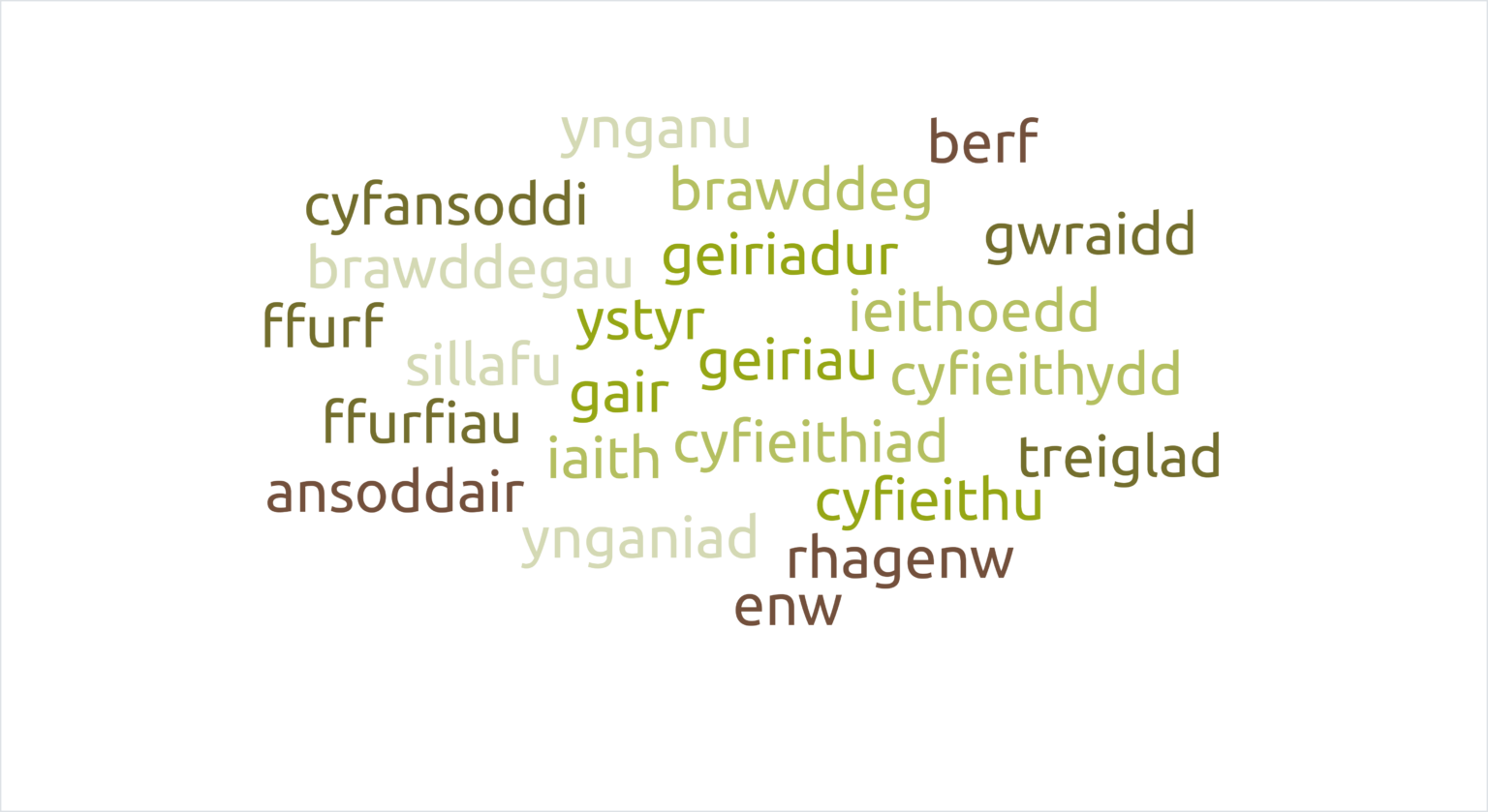 Bore Da – Learn Welsh Fast! Free Lessons Online